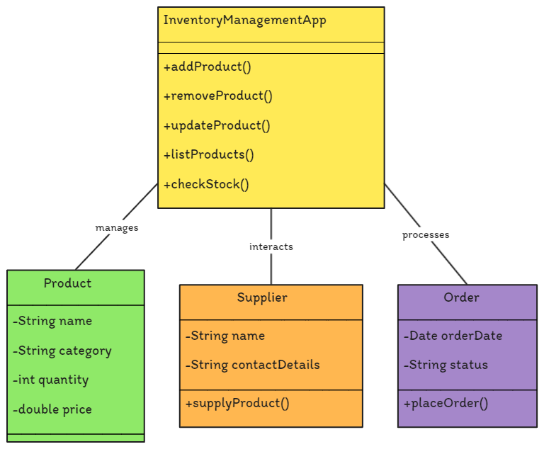Create Professional Diagrams in Minutes - Visual Editor