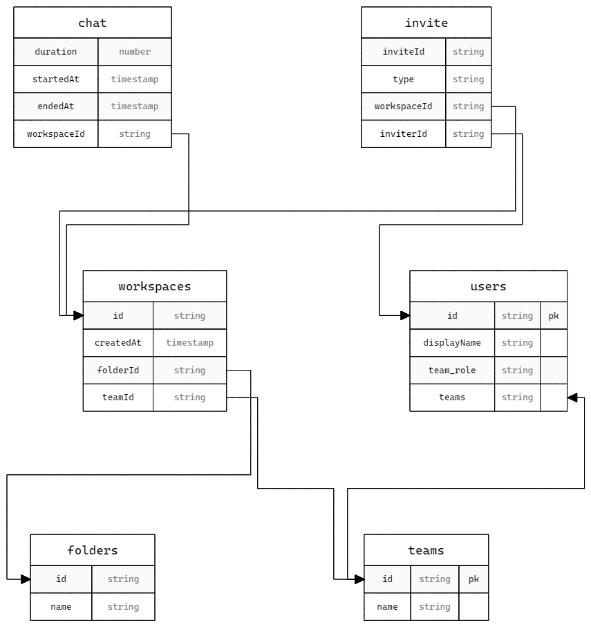 Create Professional Diagrams in Minutes - Visual Editor