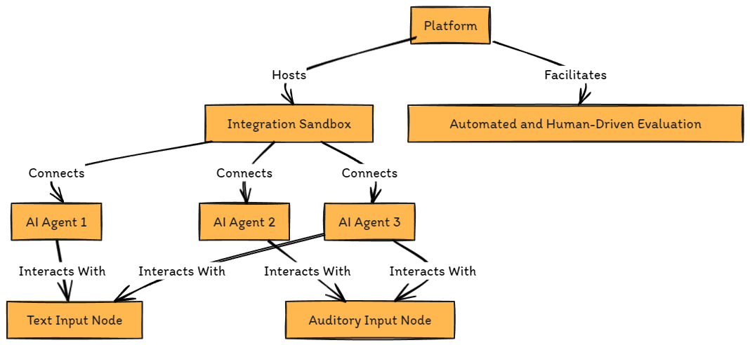 Graph Diagram - shnspk0ifhoudbpg Examples | Blocks And Arrows